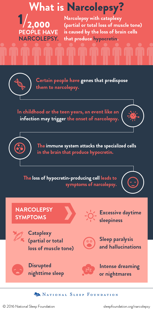 Narcolepsy The Most Underrated Mental Health Killer Nami Ccns Dev